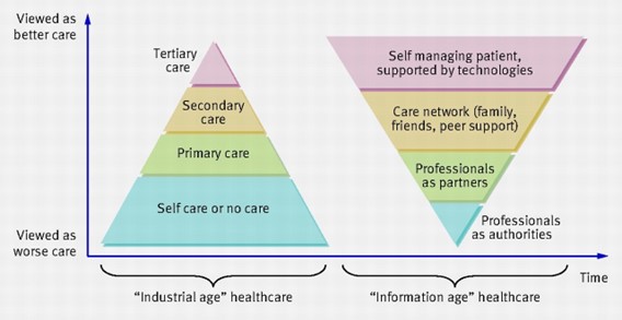 4.3: Value creation - Medicine LibreTexts