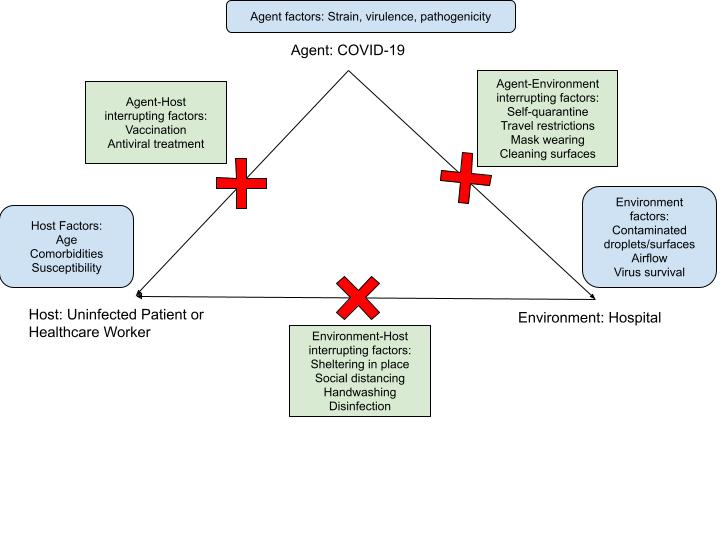 6.2.1: Case Study- COVID-19 - Medicine LibreTexts