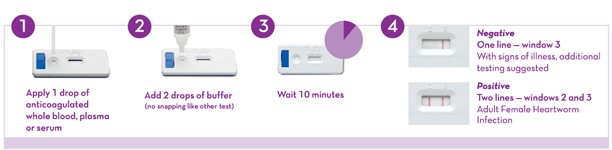 11.1: Point of Care Diagnostic Testing - Medicine LibreTexts
