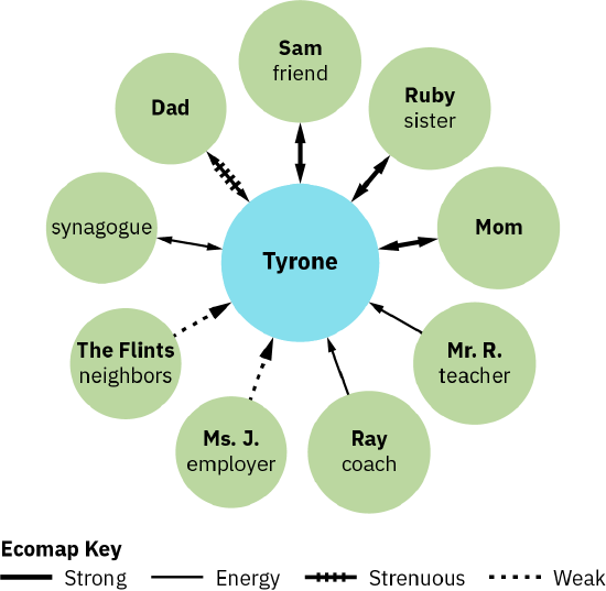 28.4: Conducting a Family Nursing Assessment - Medicine LibreTexts