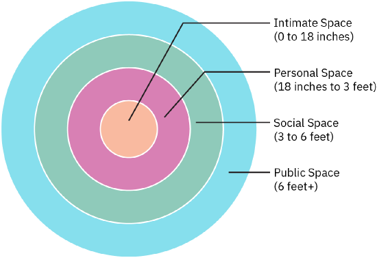21.4: Overview of Cultural Views and Practices - Medicine LibreTexts