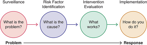 1.4: Chapter Four- Epidemiology - Medicine LibreTexts