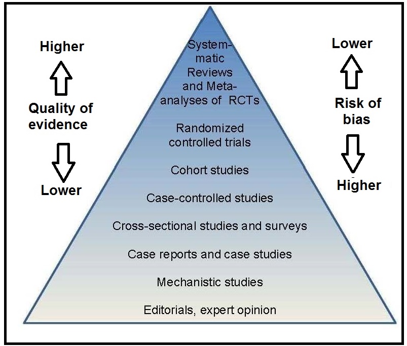 1.2: Nutritional assessment systems - Medicine LibreTexts