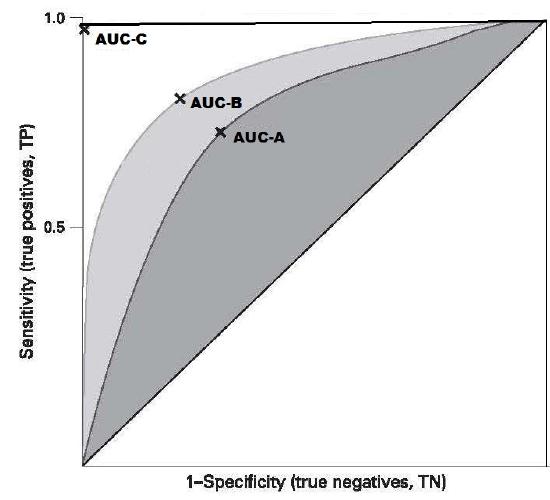 1.7: Evaluation of nutritional assessment indices - Medicine LibreTexts