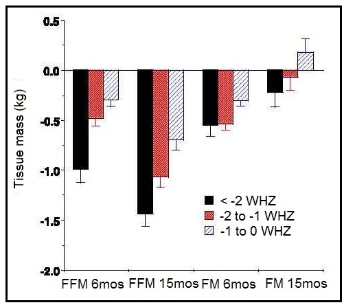 9.3: Growth indices, indicators, and recom­mended growth refer­ence ...